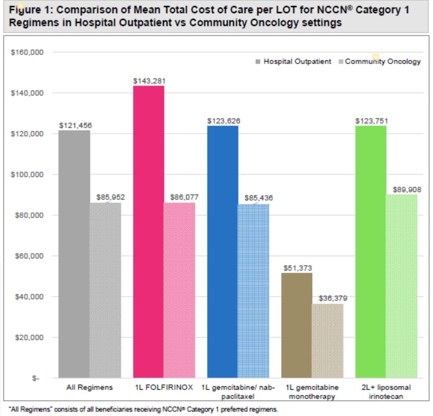 Cost of care in a community oncology center like Mission Cancer ...